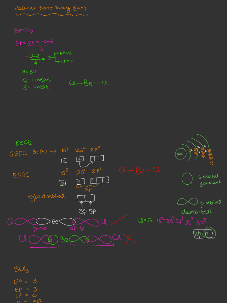 Valence Bond Theory | PDF