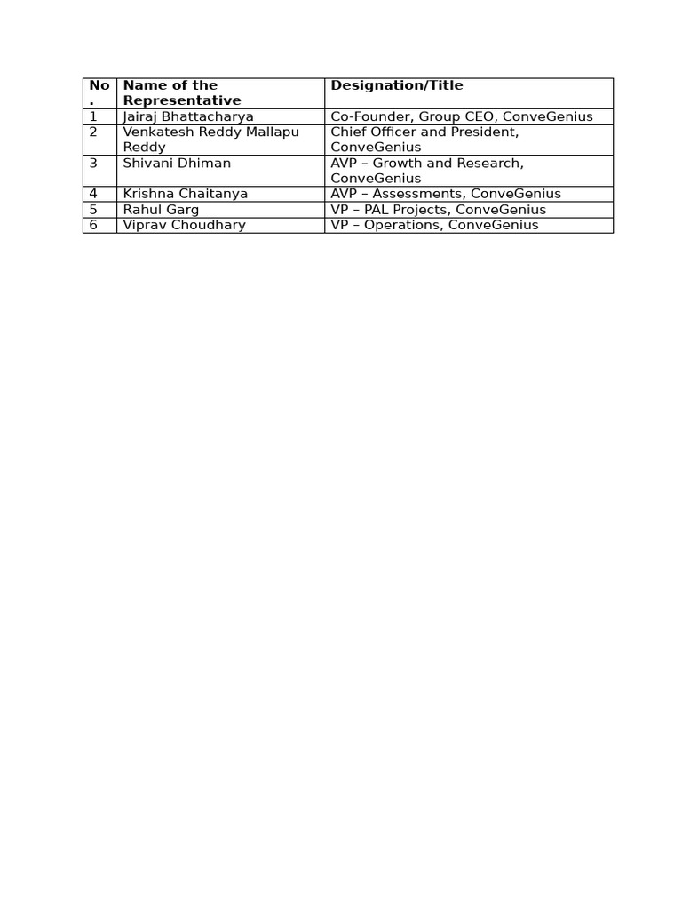 ConveGenius Leadership Team Overview | PDF