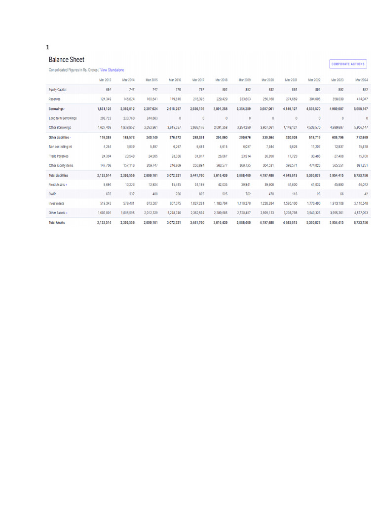 Balance Sheets | PDF