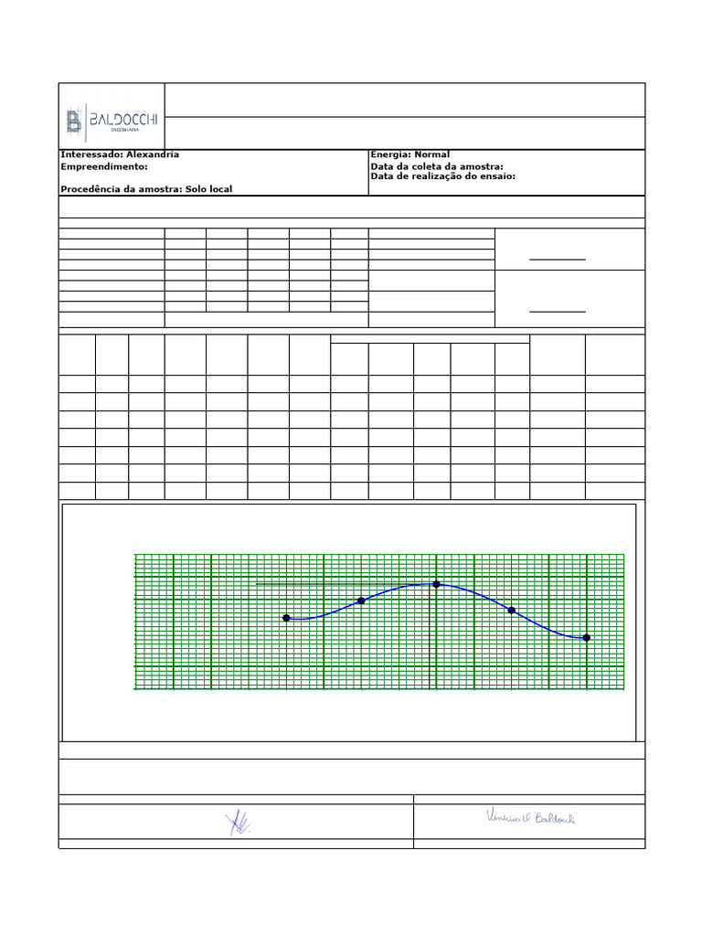Ensaio de Compactação de Solo NBR 7182 | PDF | Quantidades físicas ...