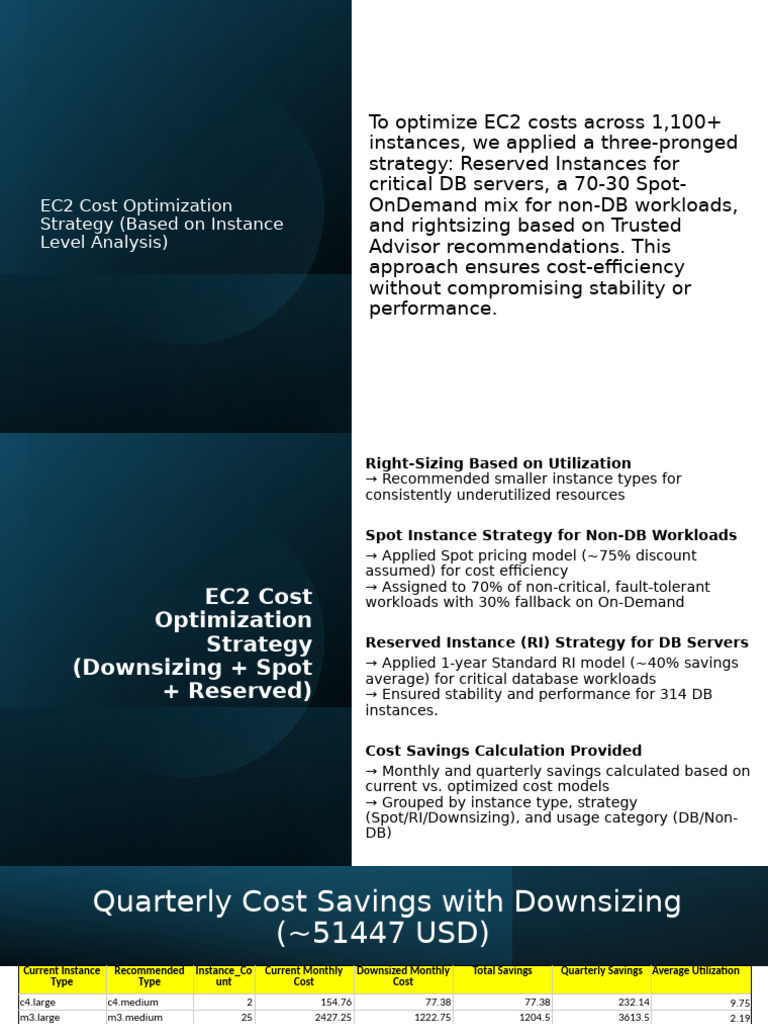 EC2 Cost Optimization Strategy Overview | PDF | Computing | Computer ...