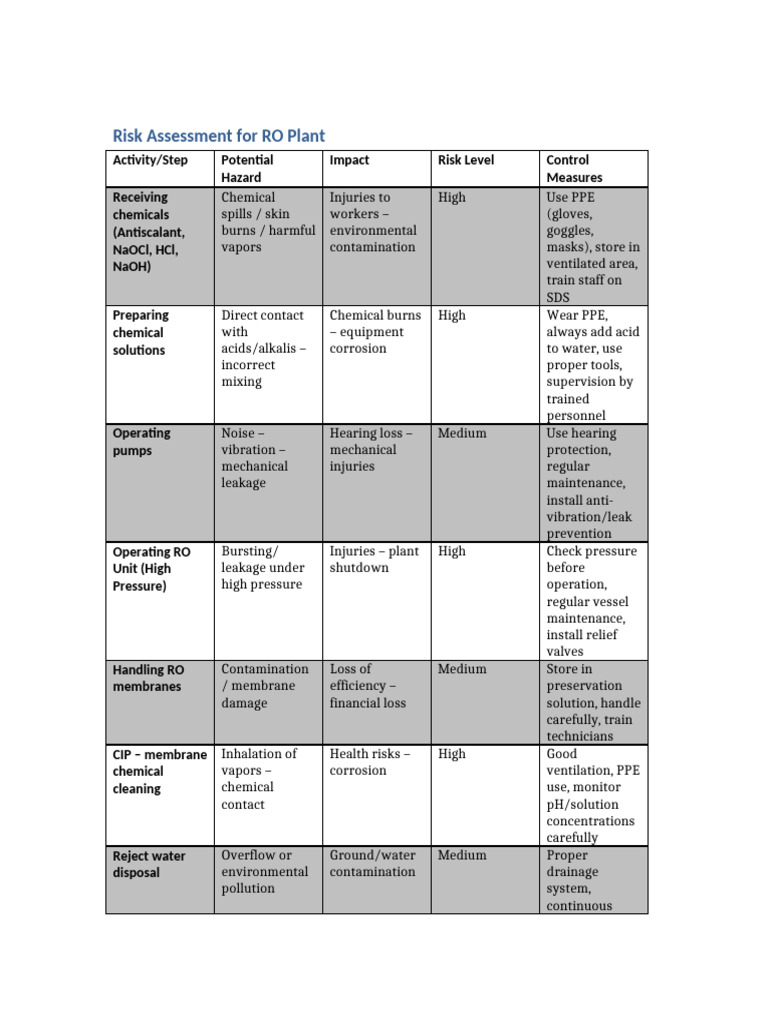 RO Plant Risk Assessment Guide | PDF | Personal Protective Equipment ...