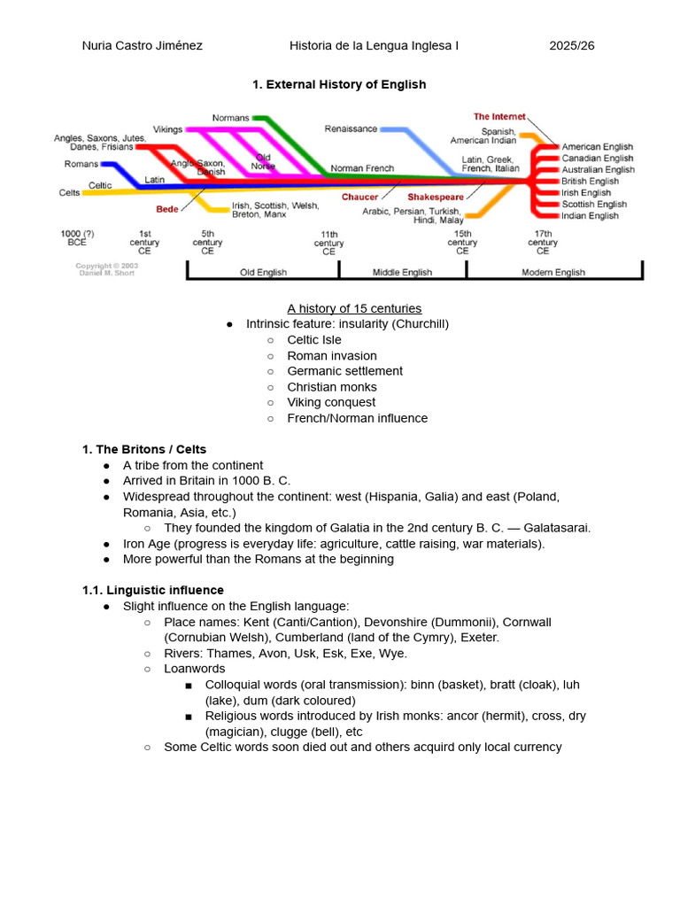 History of the English Language Overview | PDF | Wessex | Dictionary