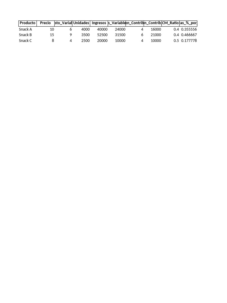 TA3 Delicias Example | PDF