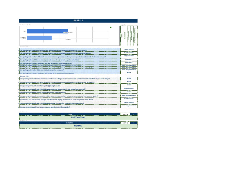 Avaliação de Sintomas de TDAH ASRS-18 | PDF | Transtorno de déficit de ...