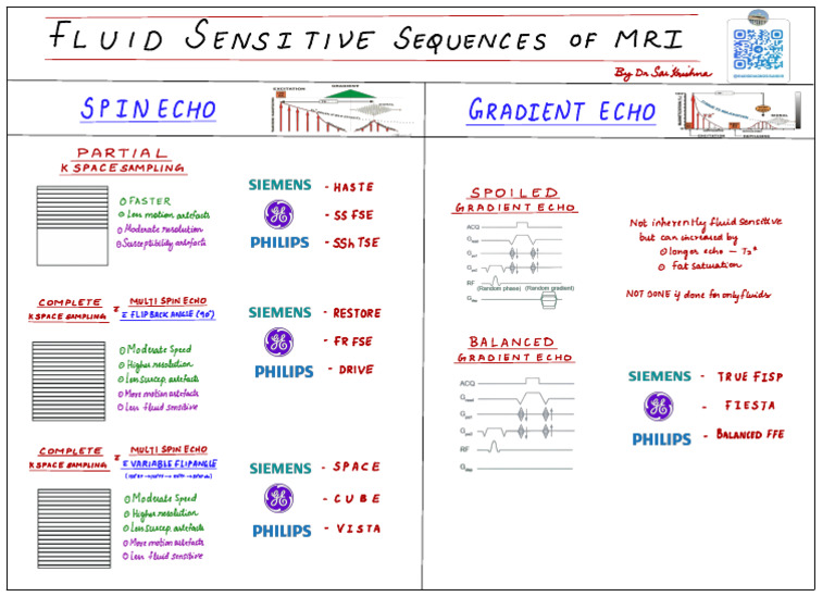 Fluid Sensitive Sequences Pdf