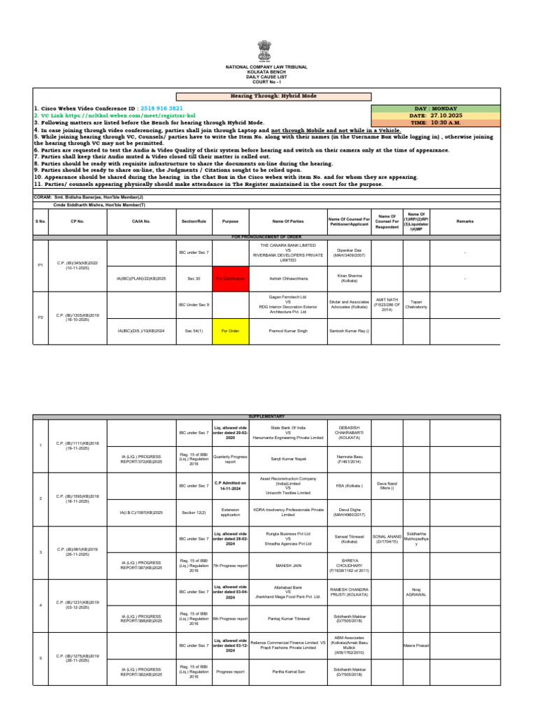 NCLT Kolkata Daily Cause List 2025 | PDF