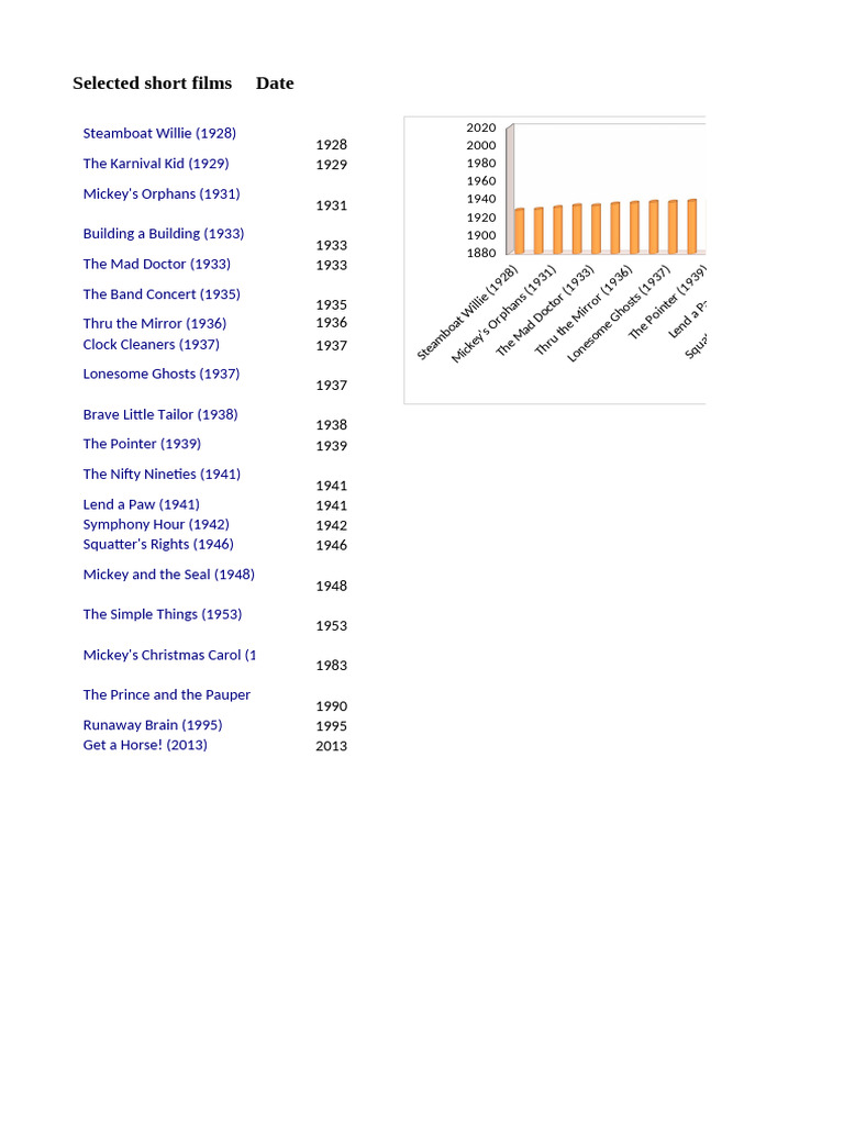 Disney's Selected Short Films List | PDF | Characters Created | The ...