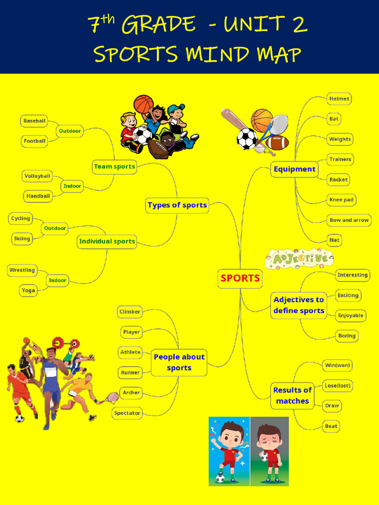 Sports Mind Map (7th Grade - Unit 2) | PDF