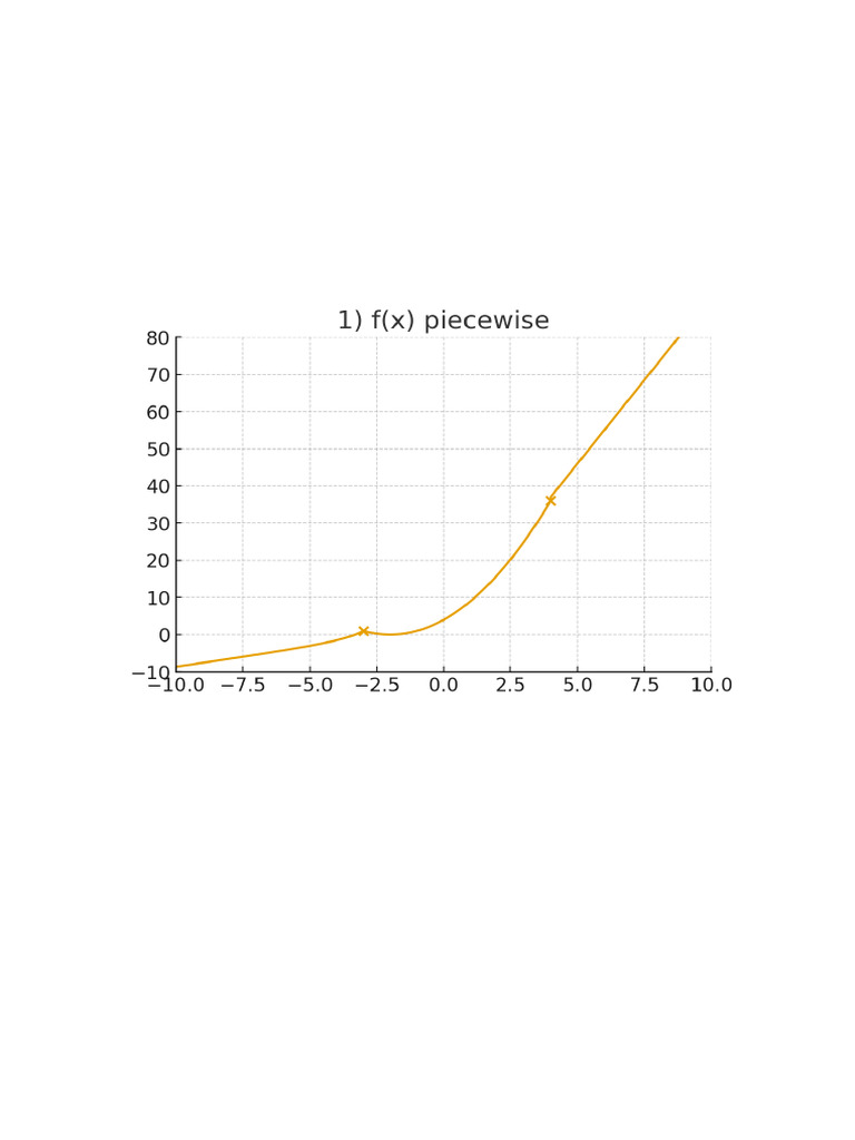 Discontinuity Graphs | PDF