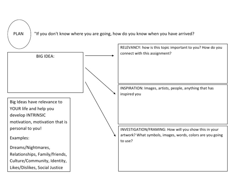 Big Idea Sheet | PDF