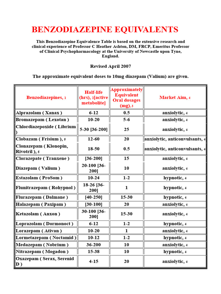 Ben Zoe Qui Valencia S | PDF | Drugs Acting On The Nervous System ...