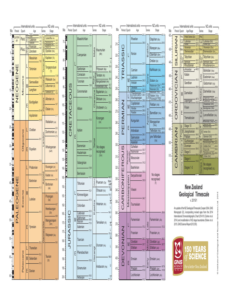 Timescale Card 2015 Poster | PDF | Geology | Stratigraphy