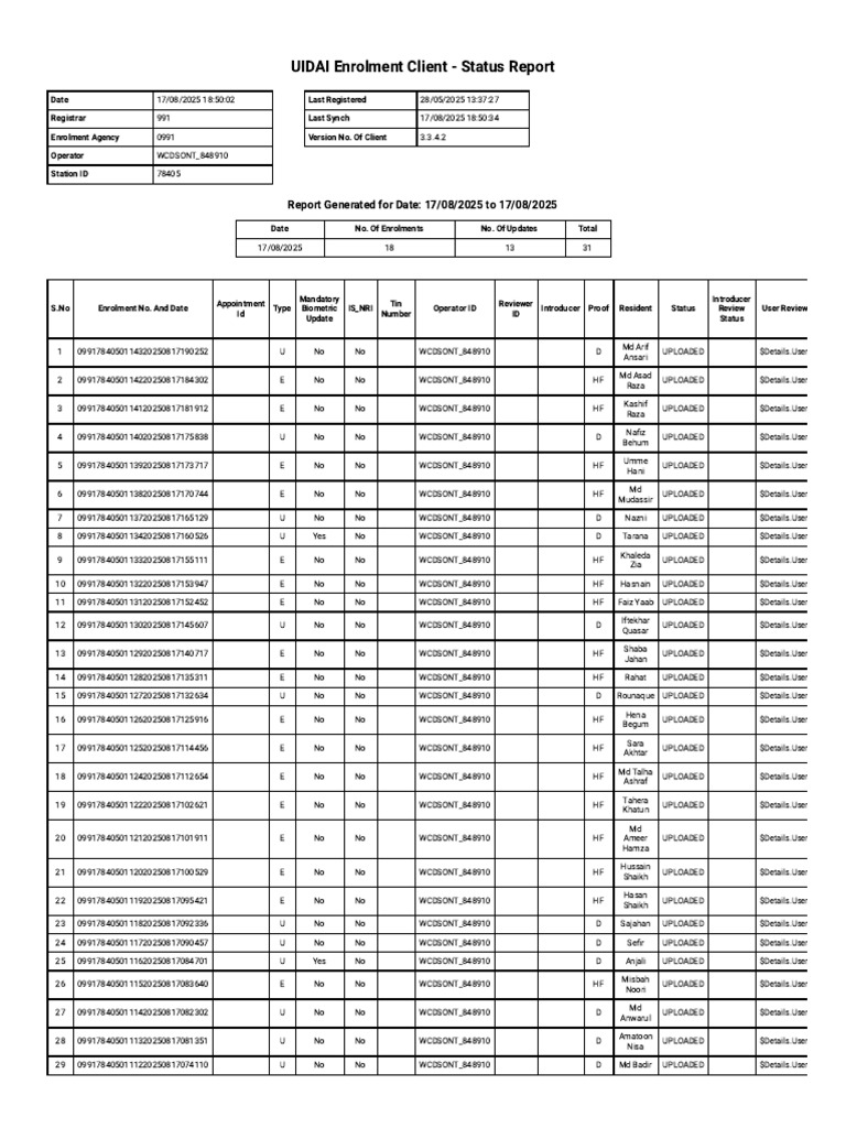 UIDAI Enrolment Status Report 2025 | PDF | Access Control | Authentication
