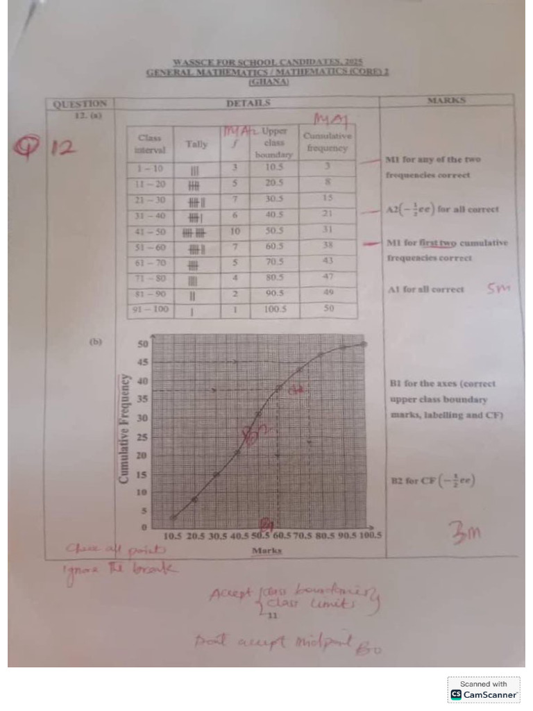 Wassce Core Maths Marking Scheme | PDF