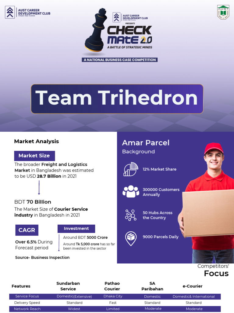Team Trihedron Round 1 Checkmate2.0 | PDF | E Commerce | Courier