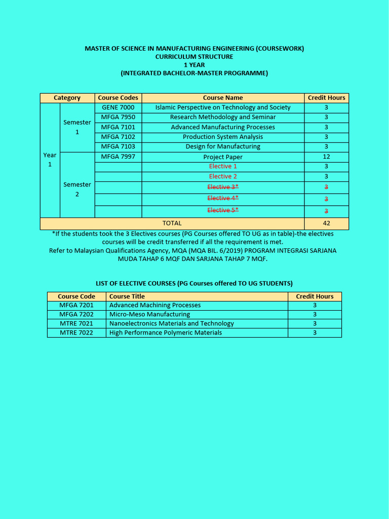 6.structure Study Plan Master of Science in MANUFACTURING Engineering ...