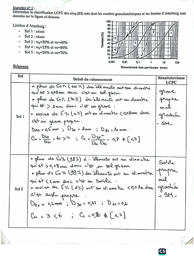Classification LCPC | PDF