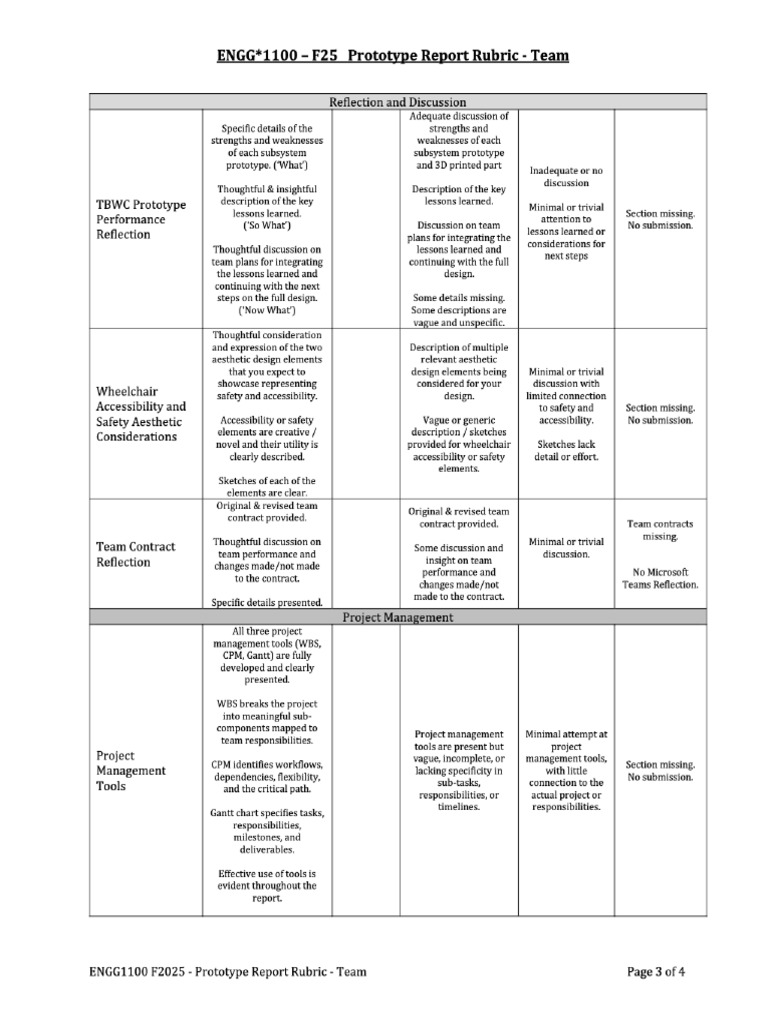 ENGG1100 - F25 - Prototype Report Rubric - Team - EnGG - 1100 F25 ...