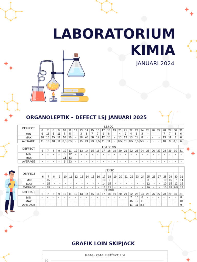 Lab Kimia 2025 | PDF