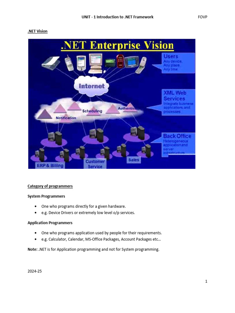 Unit 1 - Introduction To NET Framework | PDF | .Net Framework | C Sharp (Programming Language)