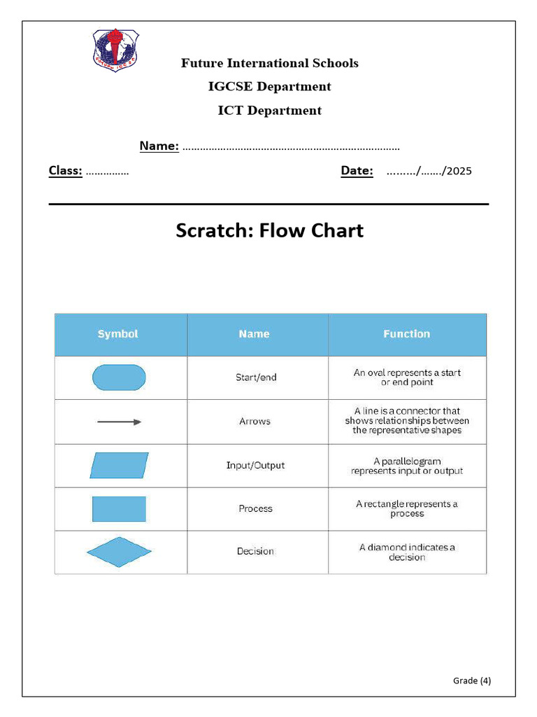 Grade 4 - Flow Chart Examples | PDF | Chess Theory | Chess