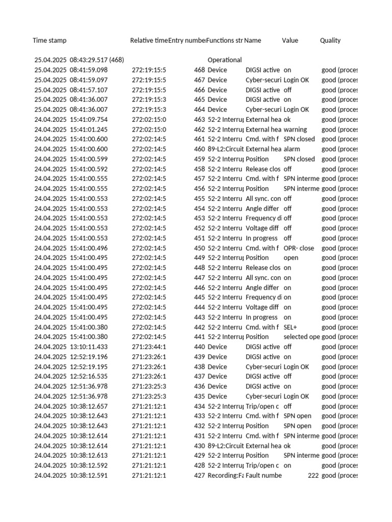 Operational Log | PDF | Electricity | Electromagnetism