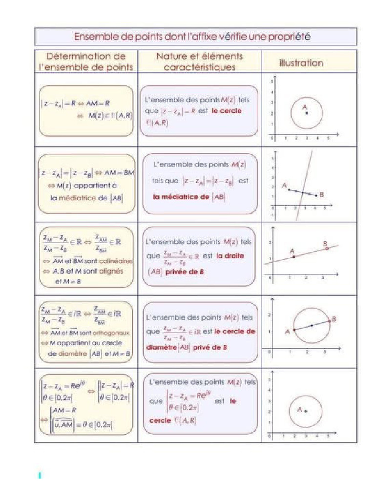 Nombre Complexe | PDF