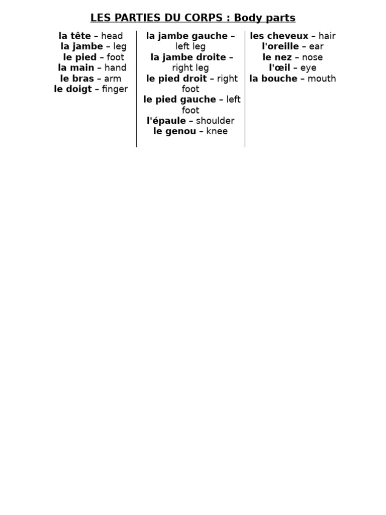 Parties du corps en français et anglais | PDF