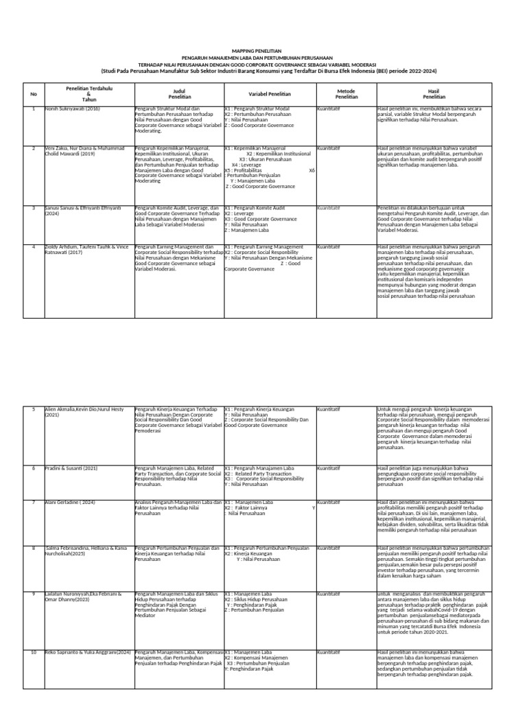 MAPPING JURNAL PENELITIAN | PDF