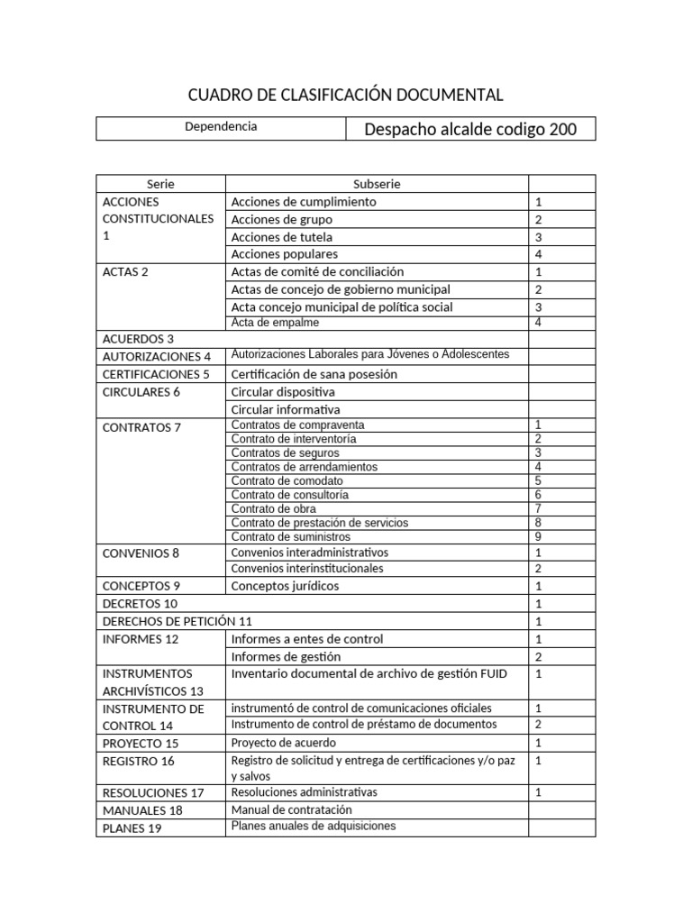 Ejemplo de Cuadro de Clasificación Documental | PDF | Contabilidad ...