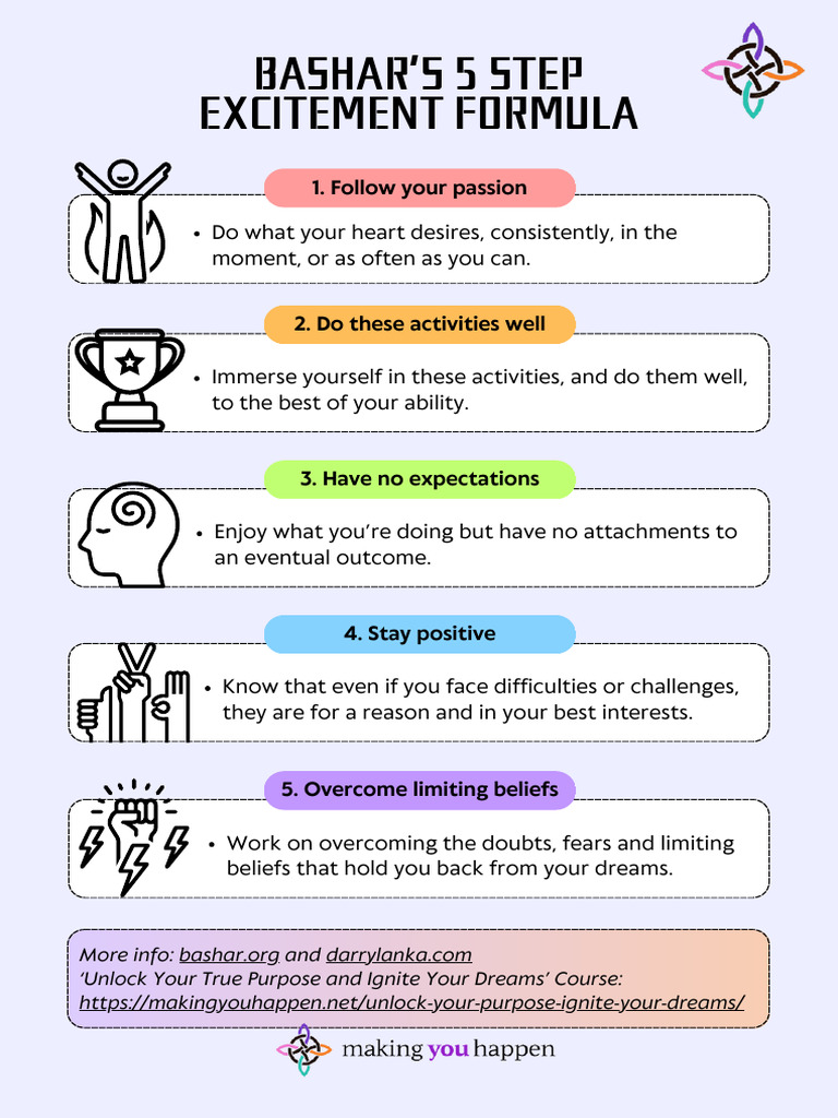 Bashar's 5 Step Excitement Formula | PDF