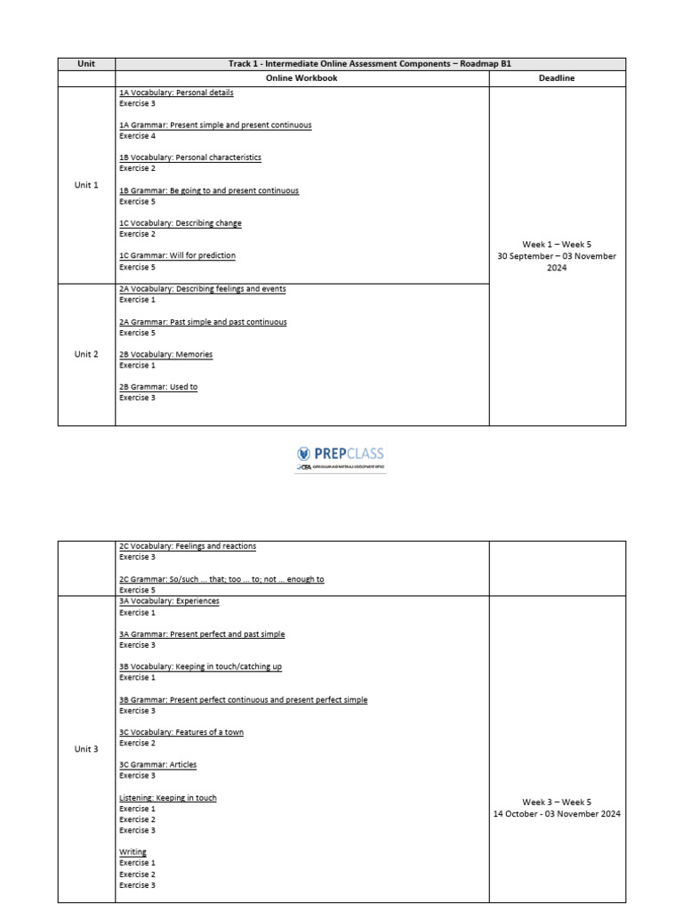 2024 2025 TR1 Roadmap B1 Intermediate Online Assessment Components ...