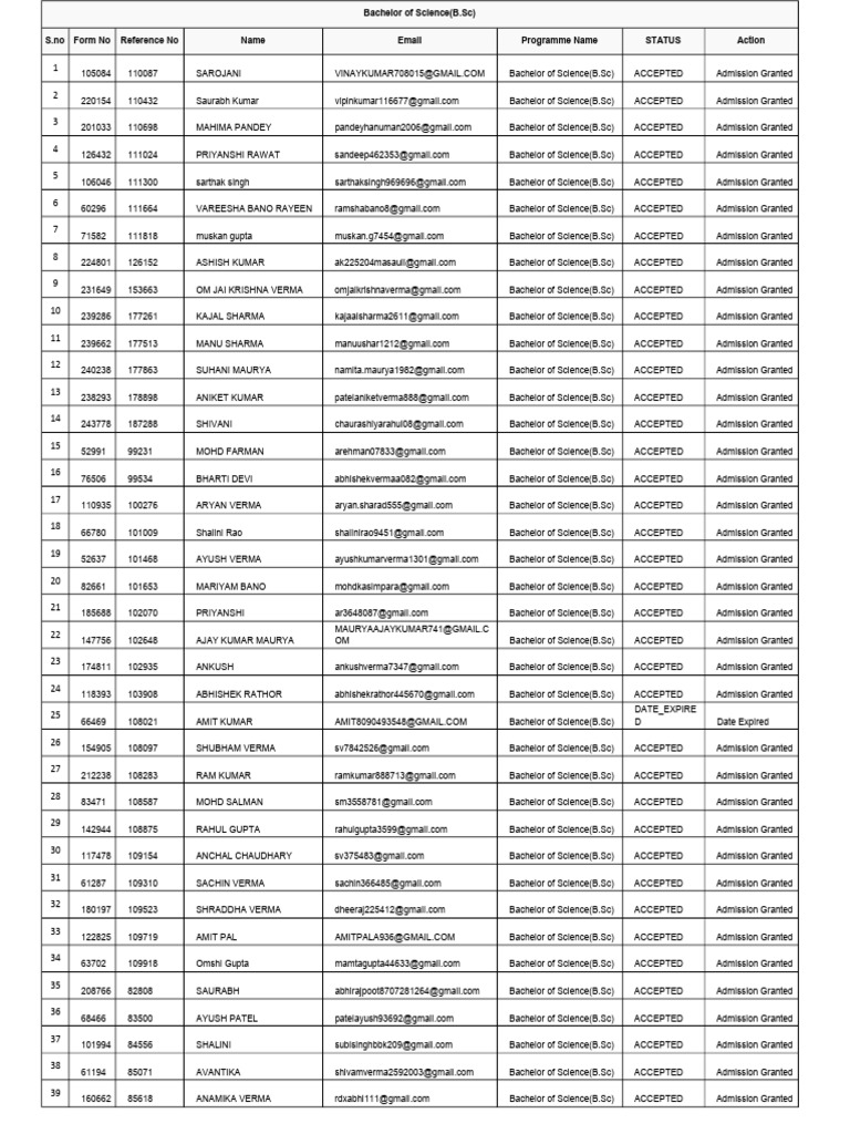 Bachelor of Science(B.sc) | PDF | Academic Degree