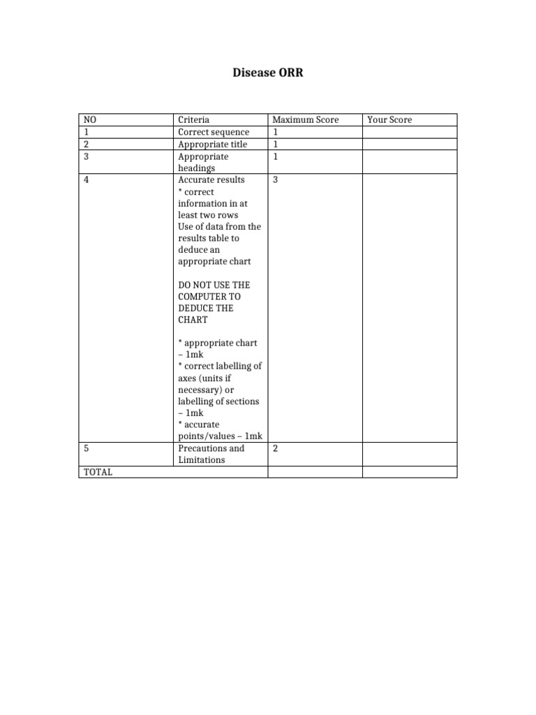 Disease ORR Assignment | PDF