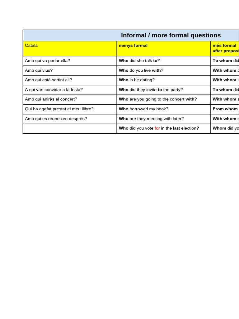 Formal vs Informal Questions Guide | PDF