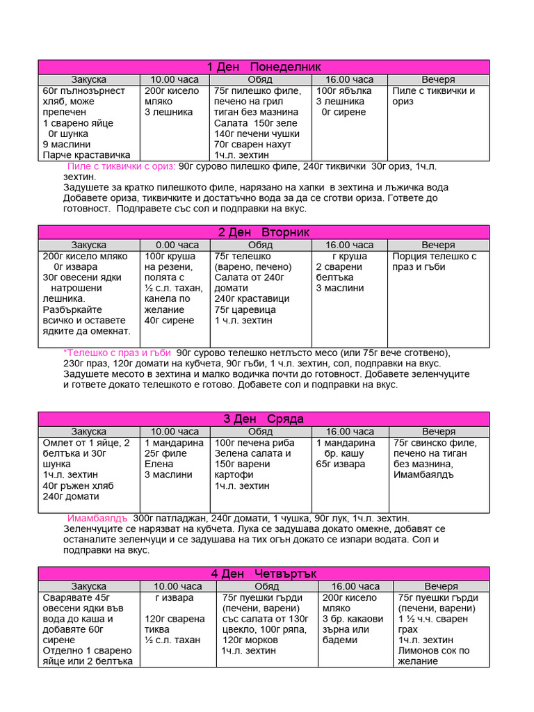 7 Day Diet | PDF