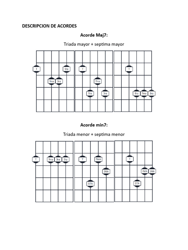 4parts Chord Electric Jazz Guitar | PDF