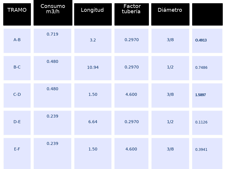 Blue Content Creation Table Plan Diagram | PDF