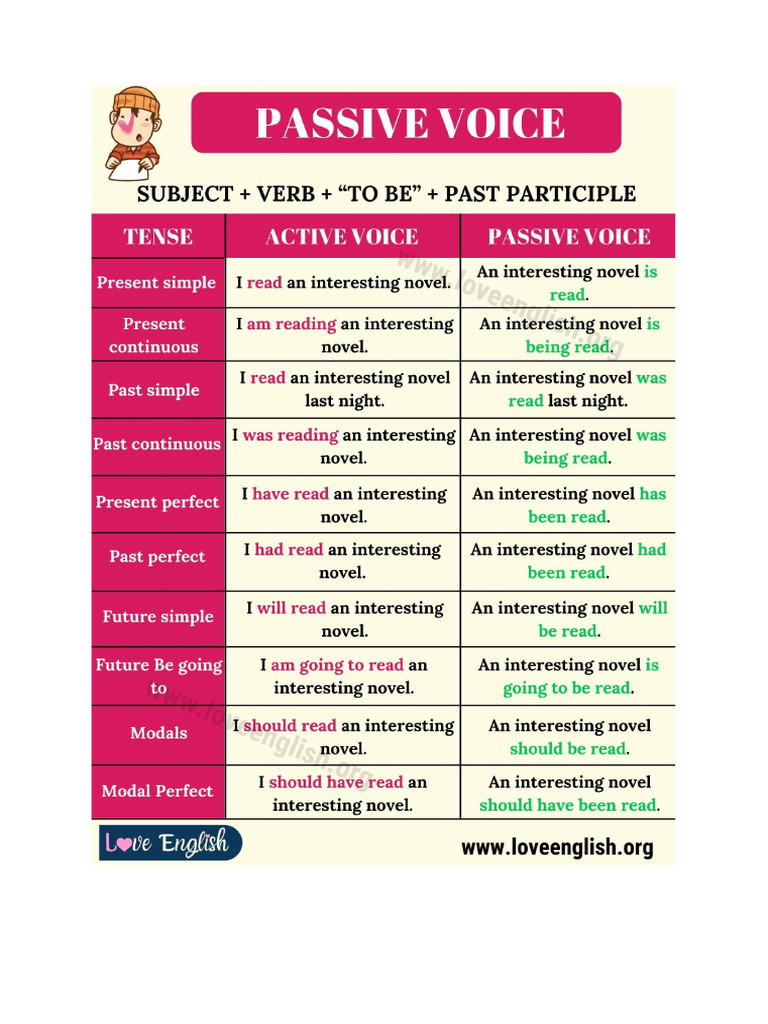 Active vs. Passive Voice | PDF | Syntax | Linguistics