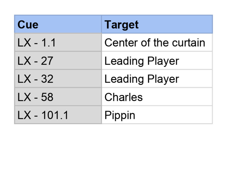 Pippin Spot Positions - Sheet1 | PDF