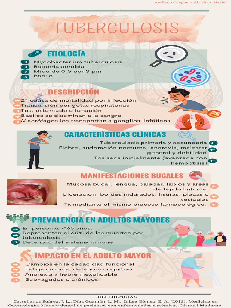 Características Clínicas de la Tuberculosis | PDF