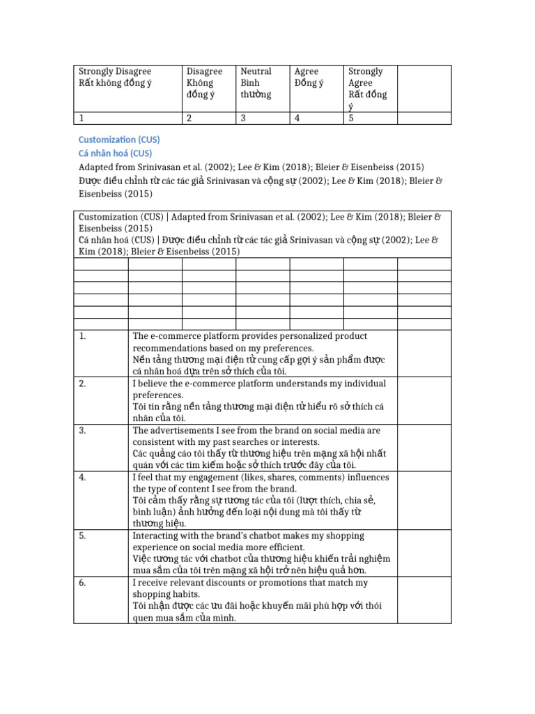 Customization Likert Scale | PDF