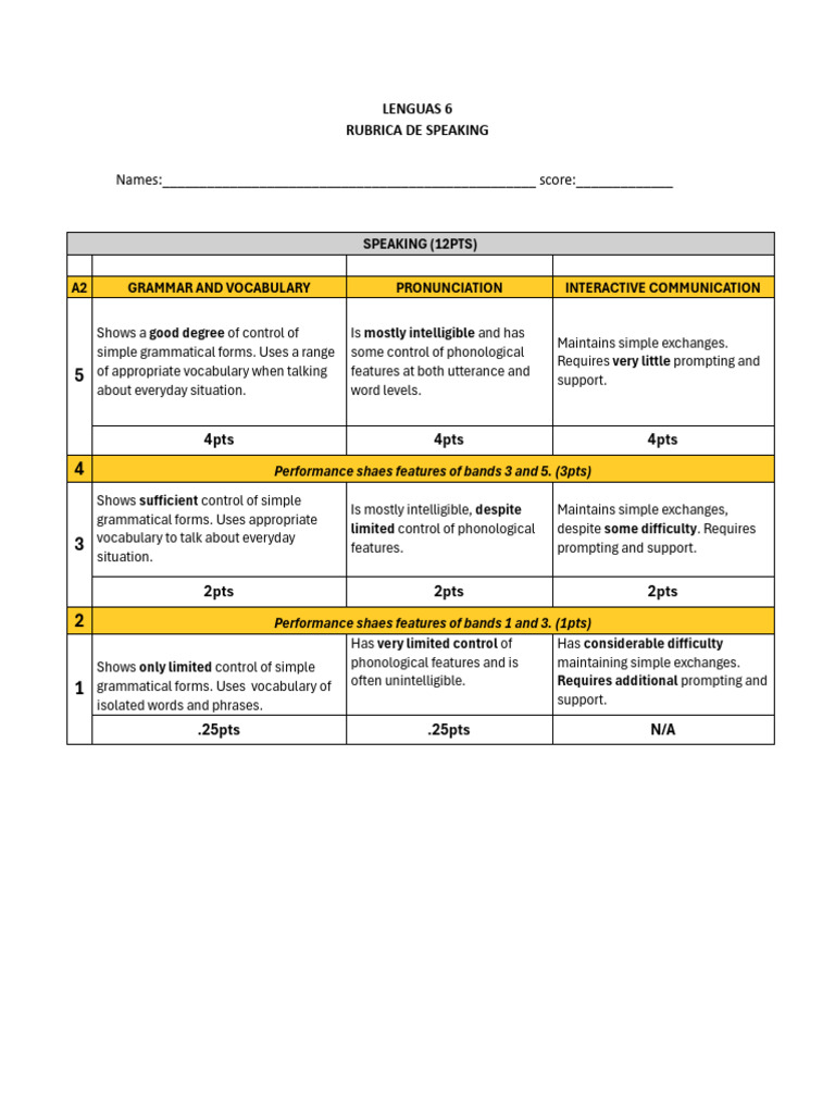 Rubrica de Speaking | PDF