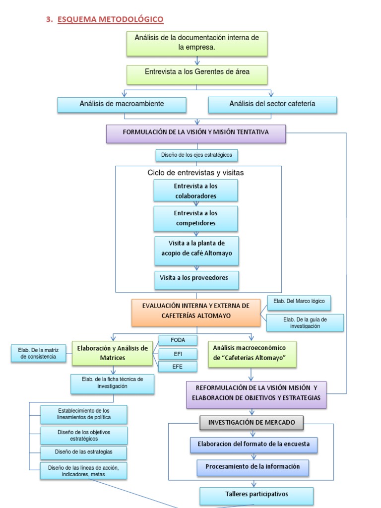 ESQUEMA METODOLÓGICO COMPLETO