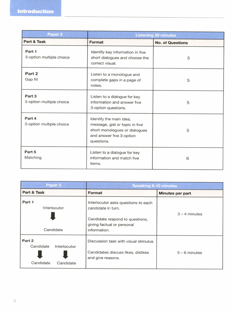 KET Skills | PDF