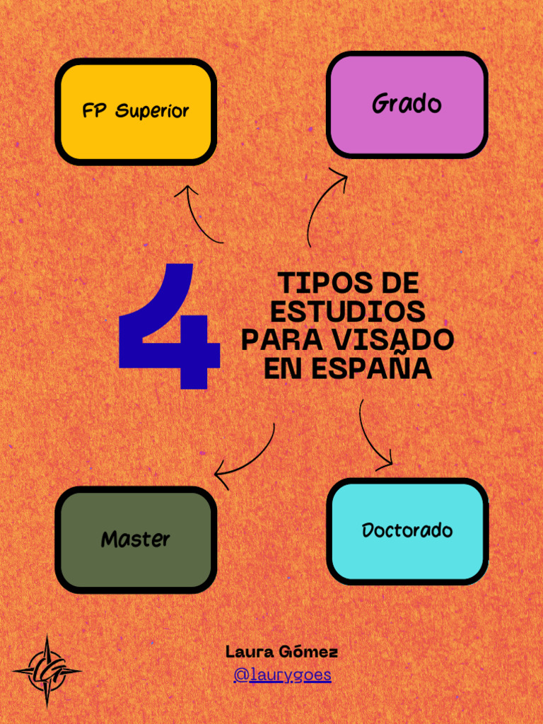 Tipos de Estudios para Visado en España | PDF | Visa de viaje ...