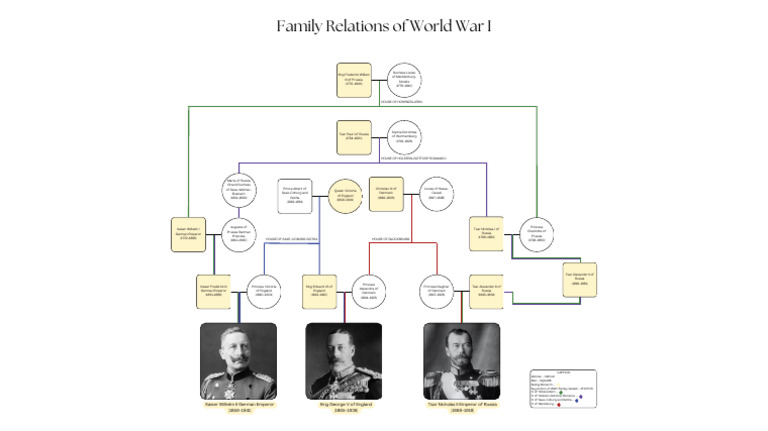 Family Relations of WWI PDF | PDF | Monarch | European Royal Families