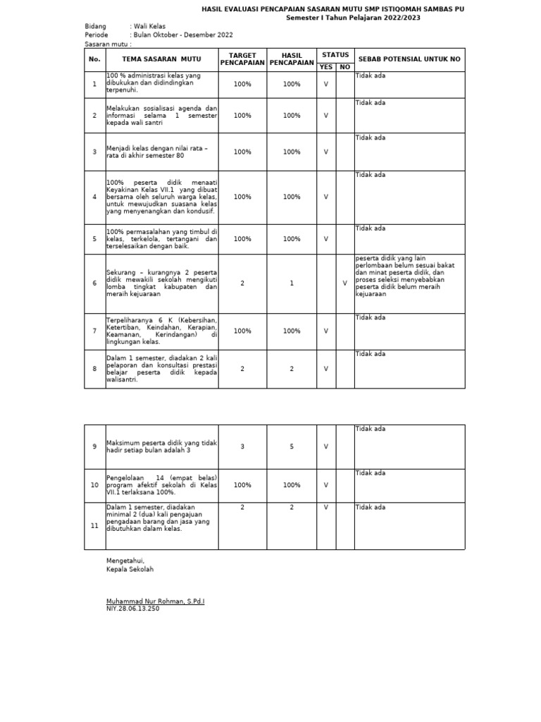 Evaluasi Mutu SMP Istiqomah Purbalingga | PDF