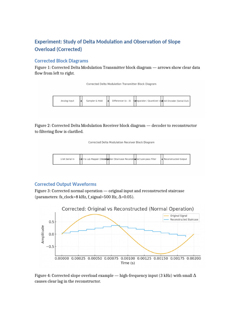 Delta Modulation Study: Slope Overload Analysis | PDF